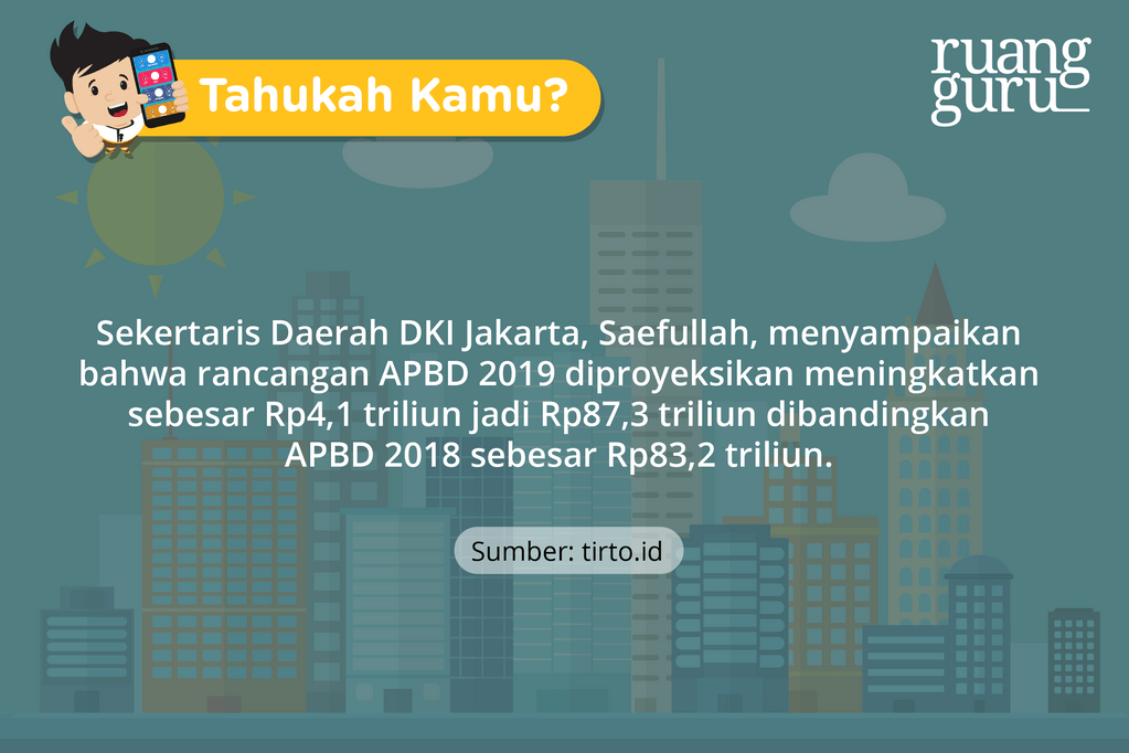 Bagaimana APBN dan APBD Disusun? | Ekonomi Kelas 11
